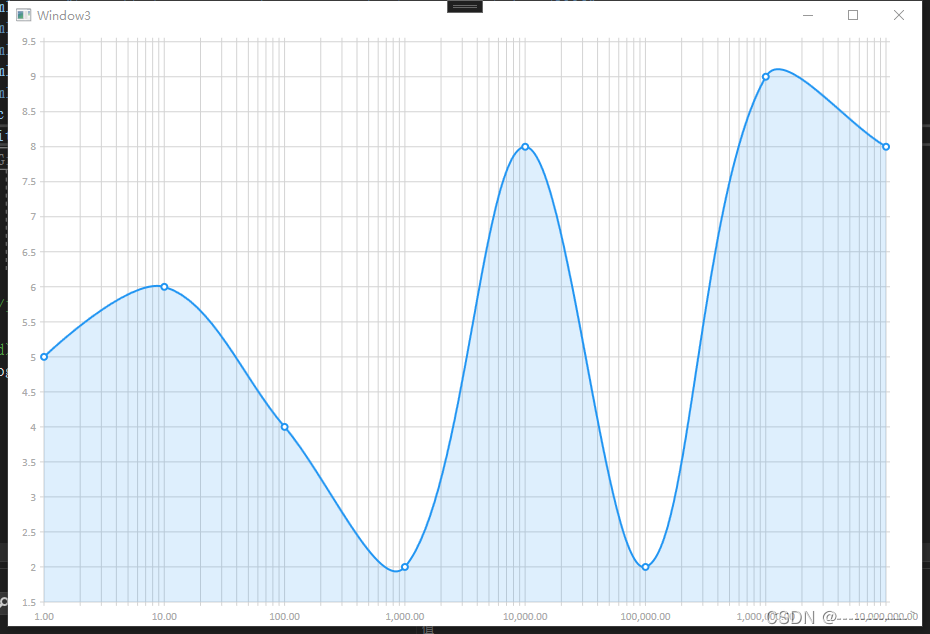 Wpf图表模板——livecharts使用wpf Livechats使用 Csdn博客 