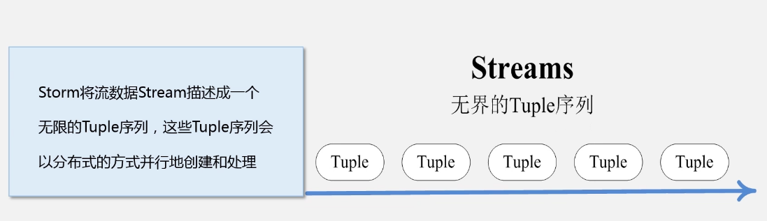 大数据技术---流计算（Storm）-CSDN博客