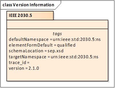 第二章：IEEE2030.5官网相关资料介绍_ieee 2030.5定义的数据模型-CSDN博客