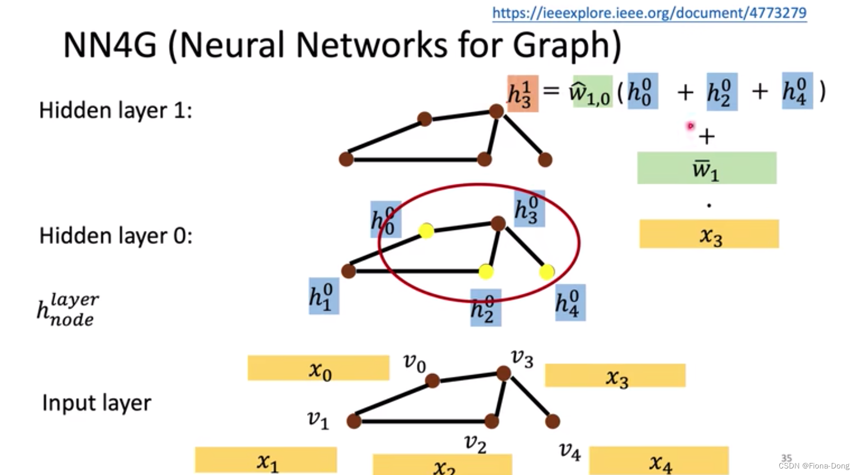 10. GNN Part1-CSDN博客