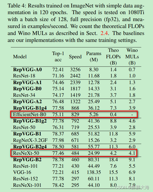 RepVGG（Re-parameterization VGG）: Making VGG-style ConvNets Great Again ...