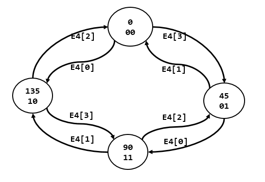 FPGA使用ISERDES2过采样-CSDN博客
