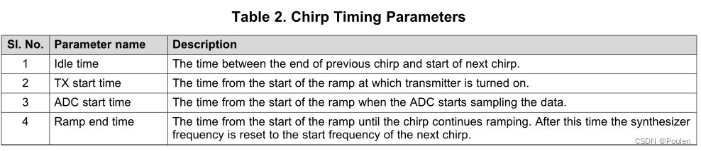 如何选择正确的chirp参数_chirp能量没有全部使用-CSDN博客