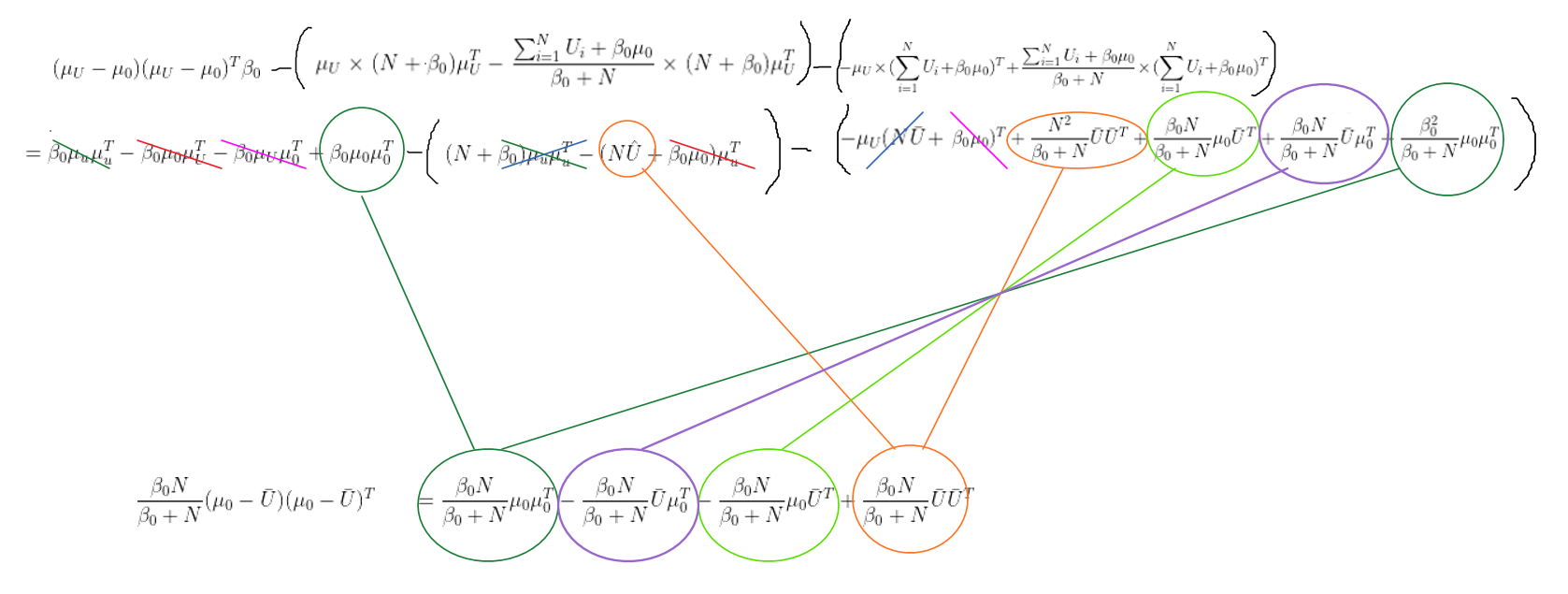 BPMF论文辅助笔记： 固定U，更新θU 部分推导_高斯威沙特-CSDN博客