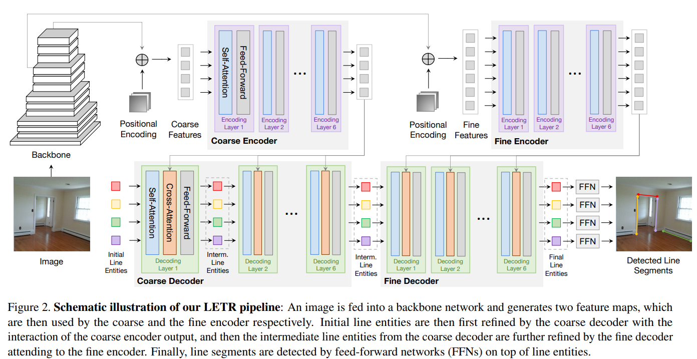 Line Segment Detection Using Transformers without Edges -- 基于 transformer 的端到端线段检测-CSDN博客