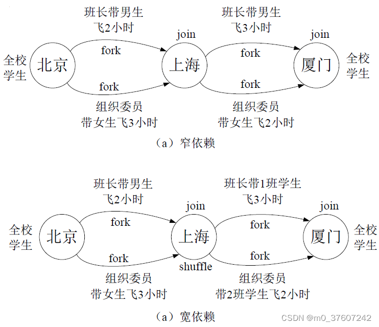 大数据技术原理与应用（第十章 Spark）大数据计算模块spark的具体应用 Csdn博客