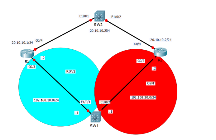 DCN调整路由协议的管理距离_dcn bgp-CSDN博客