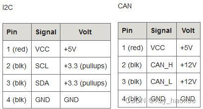 PixHawk飞控和Mission Planner地面站安装调试_pix飞控-CSDN博客
