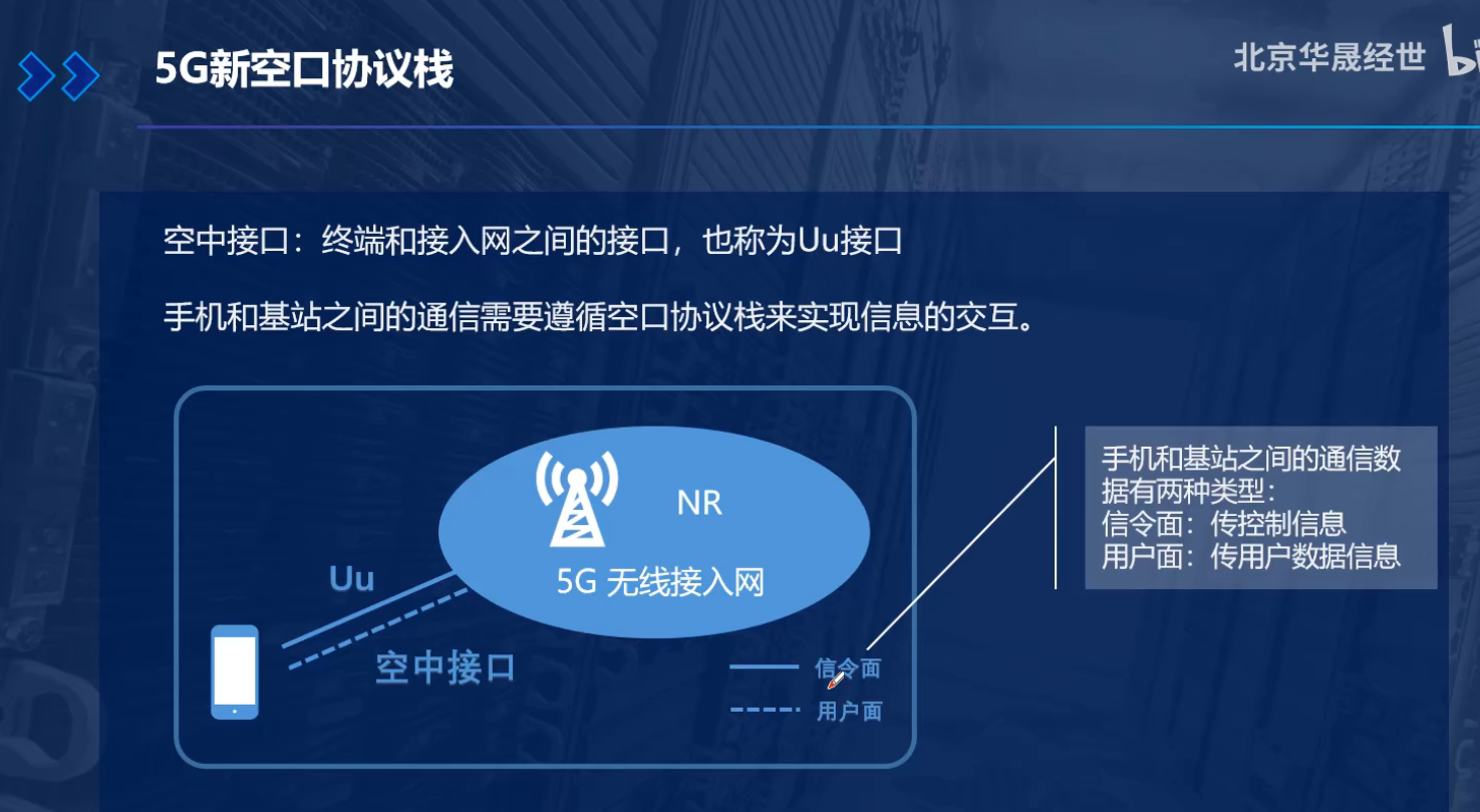 1+X 5G移动网络运维 - 第一篇-CSDN博客
