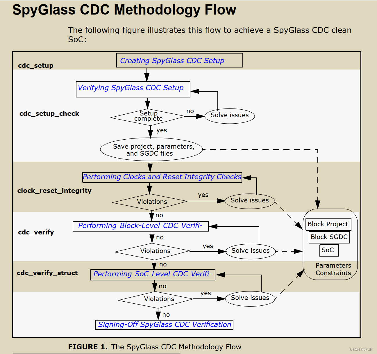 CDC工作总结_cdc检查-CSDN博客