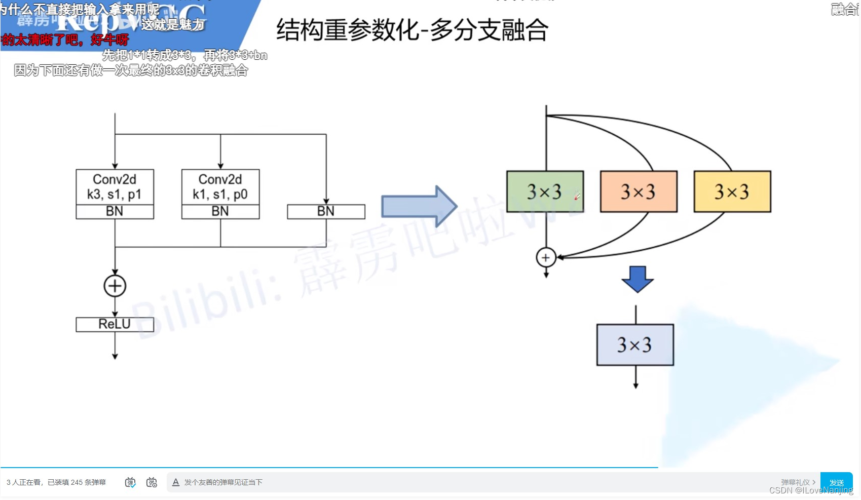 RepVGG论文解读-CSDN博客