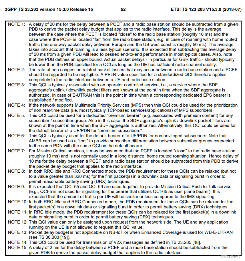 Standardized QCI characteristics-CSDN博客
