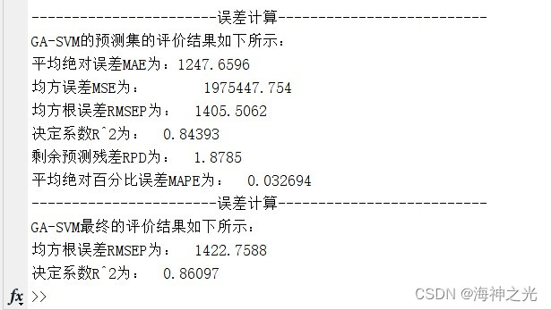 【农产品价格预测】基于matlab遗传算法优化支持向量机ga Svm农产品价格时间序列预测【含matlab源码 2454期】遗传算法优化svm时间序列代码 Csdn博客