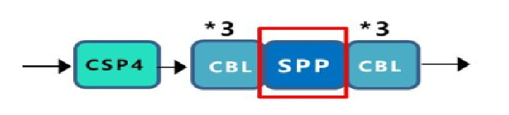 yolov4的全面详解_yolo4-CSDN博客