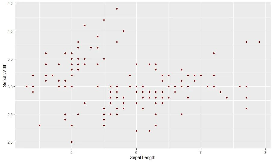 R语言——ggplot2的绘图逻辑_ggplot2绘图原理-CSDN博客