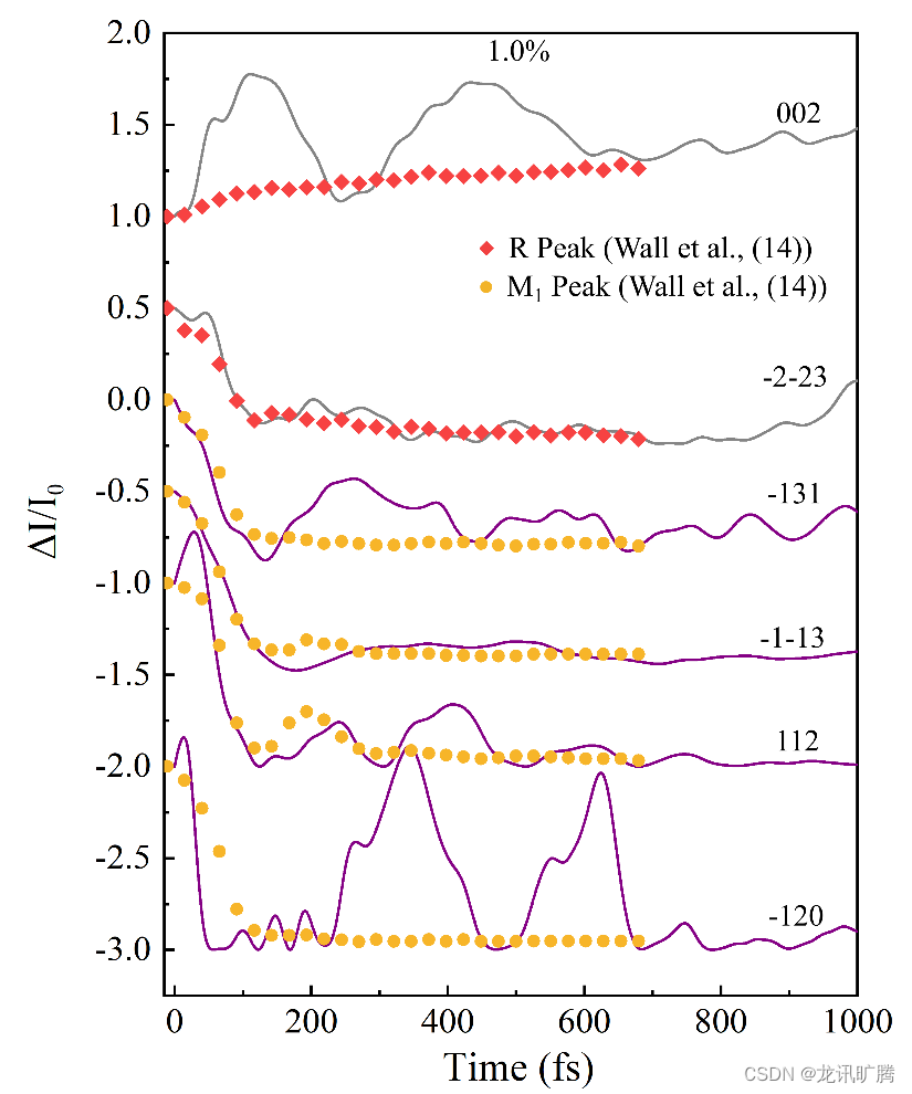 PWmat案例赏析：利用激光脉冲实现绝缘体-金属超快转变_绝缘体-金属转变-CSDN博客