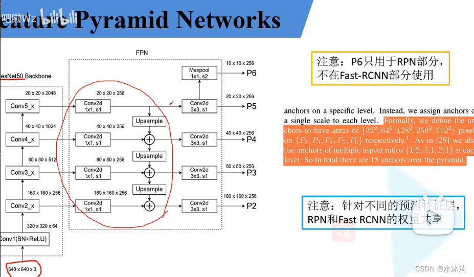 FPN结构详解_fpn模块-CSDN博客