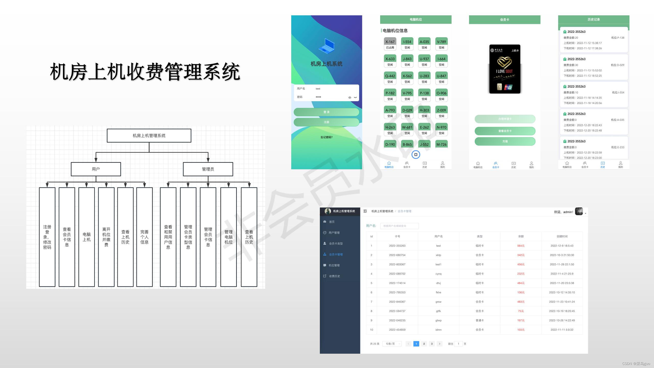 软件工程计算机专业毕业设计javapythonjavascript软件技术毕业设计源代码 Csdn博客