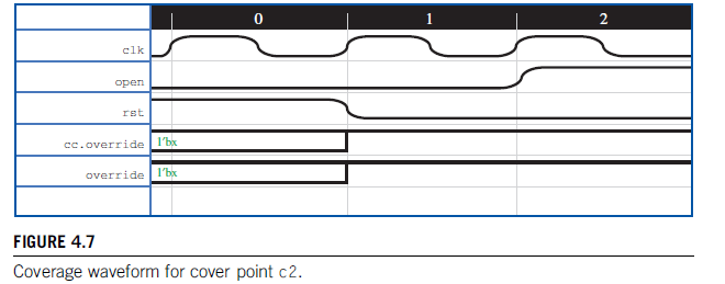 Formal property verification 形式验证 第四章_形式验证 fpv-CSDN博客