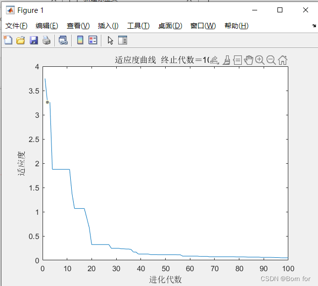 粒子群优化算法优化ELM的预测实战_pso elm-CSDN博客