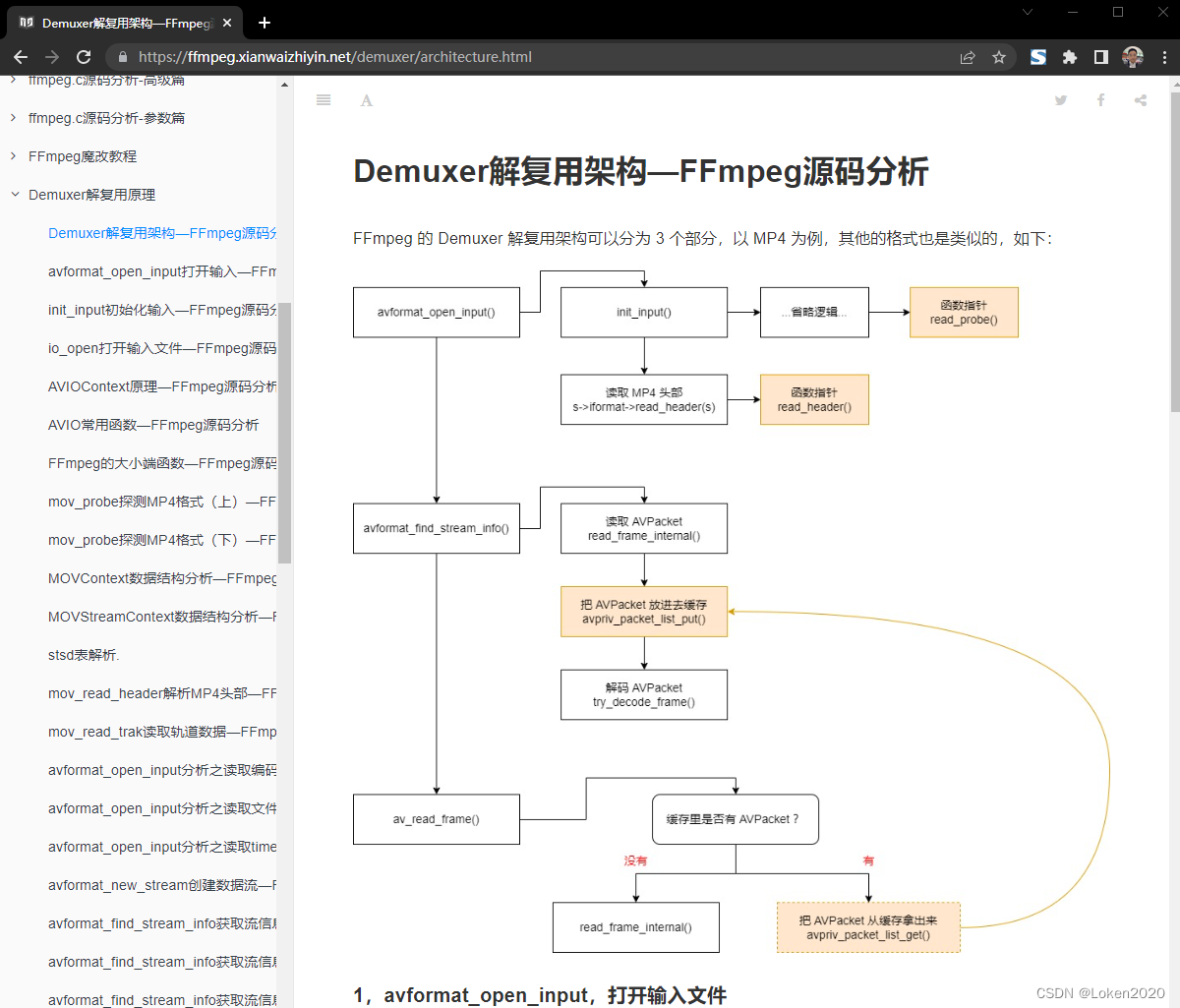 《FFmpeg原理》的创作之路-CSDN博客