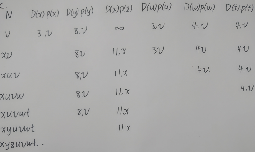 计算机网络-自顶向下方法（7th) 第五章 Problems 英文题目1-15+中文答案_consider the network shown below. suppose as3 and ...