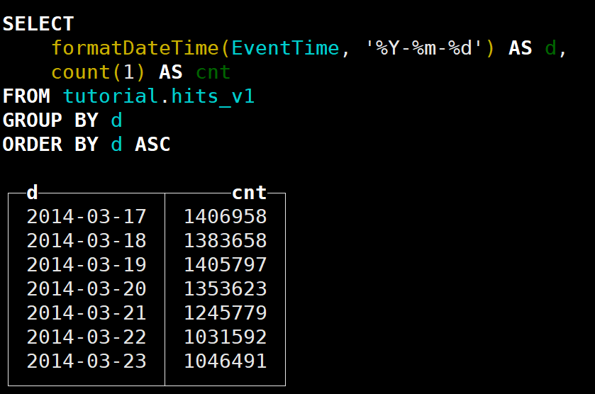 clickhouse 按照日期筛选并统计_clickhouse 按照时间求累计值-CSDN博客