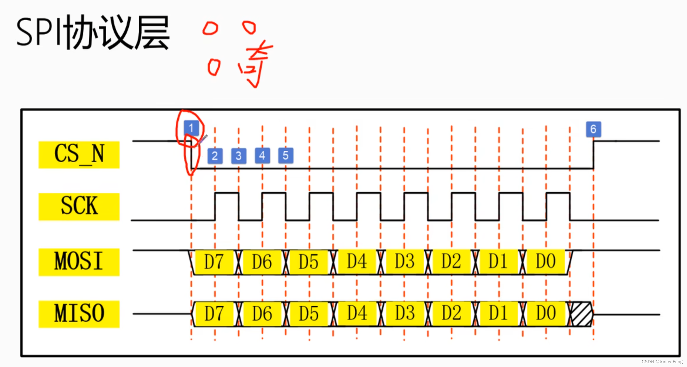 基于SPI协议的Flash驱动控制_spi flash controller-CSDN博客