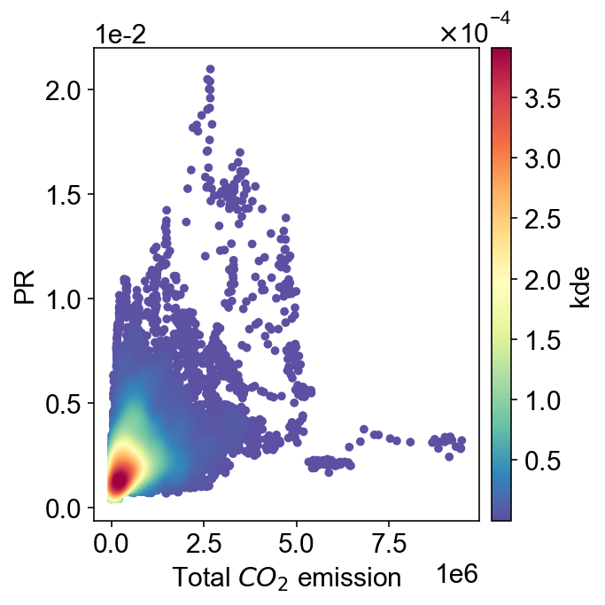 Python画图知识点(整理自用)-CSDN博客