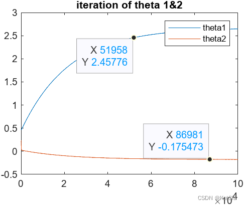 使用梯度下降优化参数的线性回归(Linear Regression)matlab代码_matlab线性回归拟合代码-CSDN博客