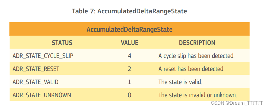 Android手机GNSS原始观测量_using gnss raw measurements on android devices中文版-CSDN博客