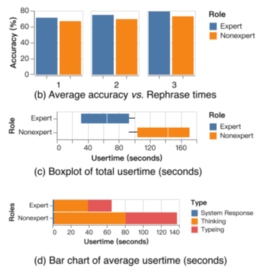 Natural language to visualization by neural machine translation （IEEE ...