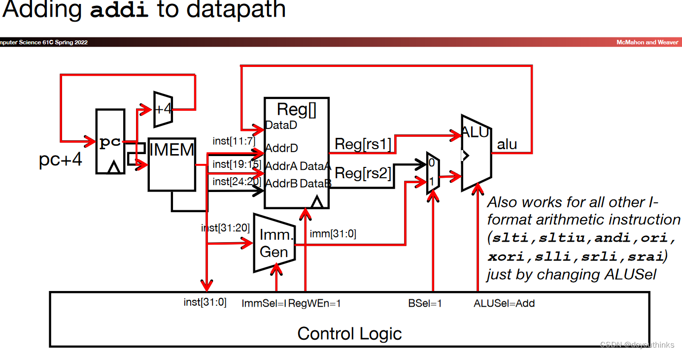CS61C-sp22 Lec12 The DataPath笔记_lecwb-CSDN博客