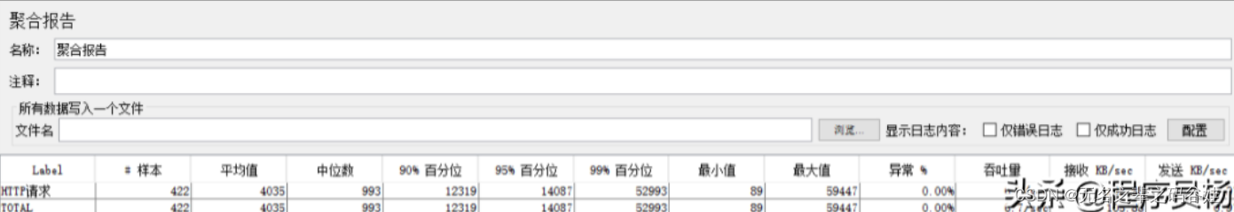 Jvm性能优化之tomcat服务器参数配置优化tomcat设置vim参数 Csdn博客