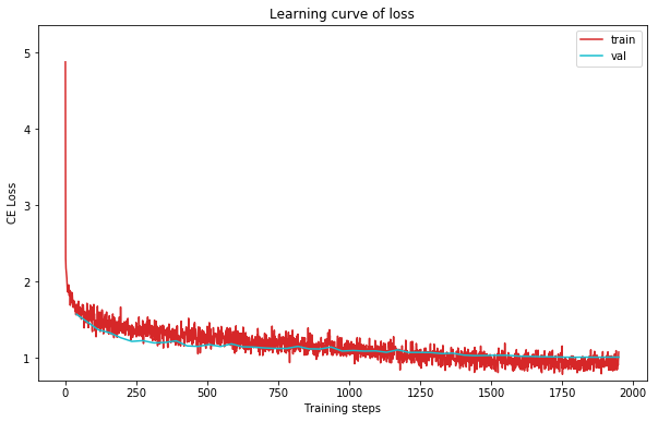 Serf：使用Log-Softplus误差激活函数更好地训练深度神经网络_--serf函数-CSDN博客