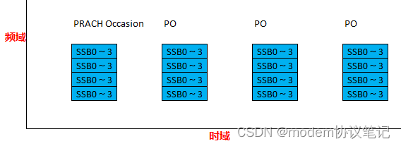NR PRACH(四)PRACH与SSB的映射_ssb和prach_modem协议笔记的博客-CSDN博客