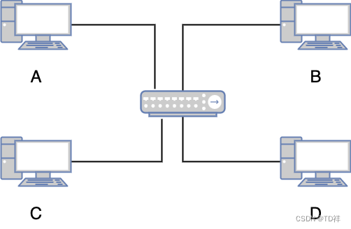 [网络基本概念] Bridge / Router_route和bridge-CSDN博客