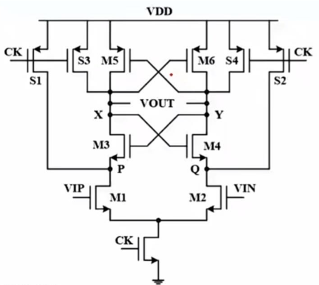 SAR ADC设计17：LATCH比较器_sar型adc设计实例-CSDN博客