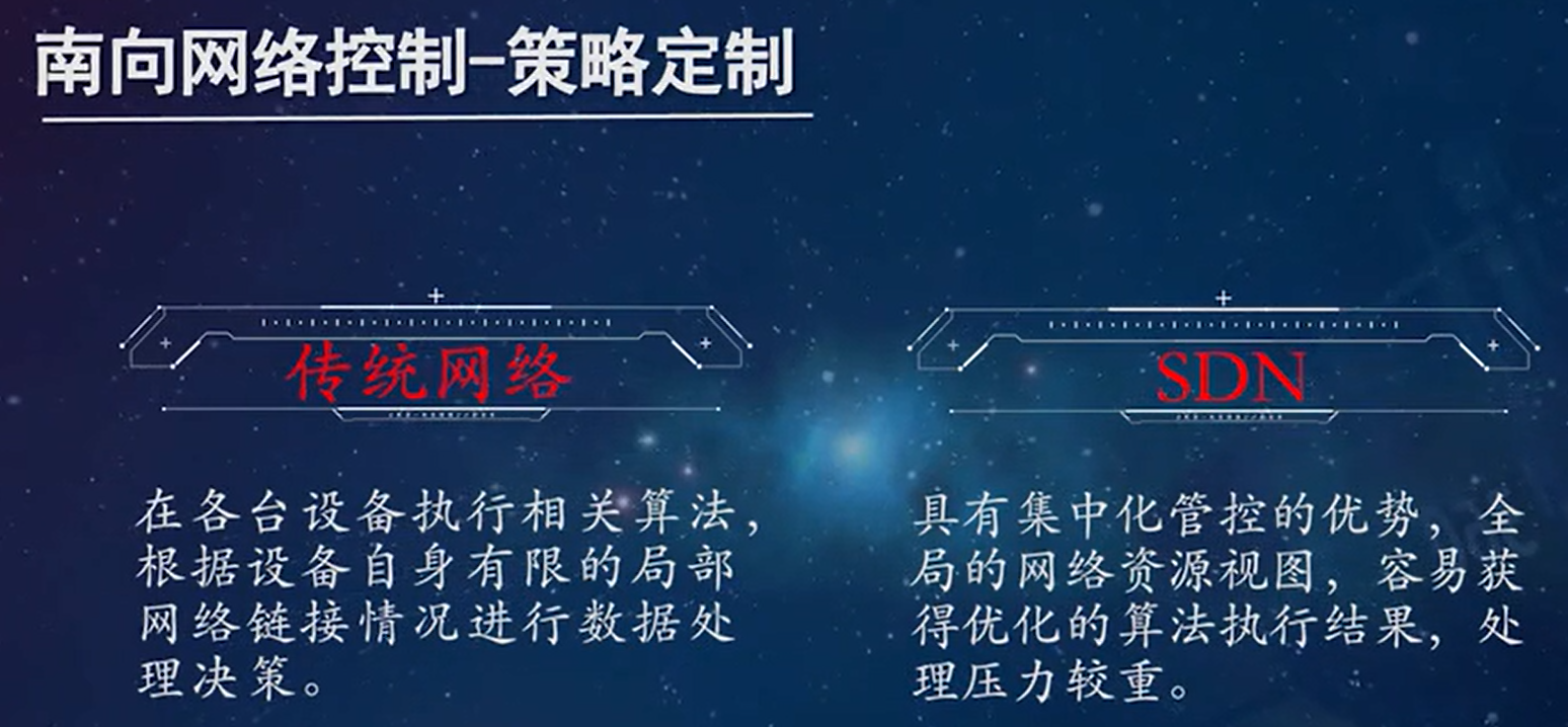 SDN软件定义网络之SDN控制平面-CSDN博客