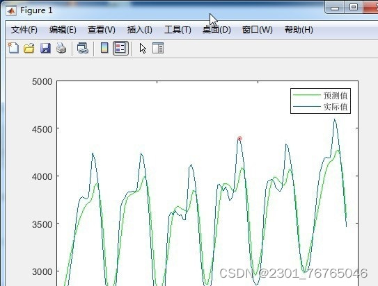Pso Cnn，粒子群优化算法优化cnn网络的超参数实现数据预测 Csdn博客 