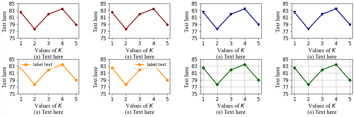 【科研分享】Matplotlib 绘制多子图（subplot）进行实验结果分析_matplotlib subplots figsize-CSDN博客
