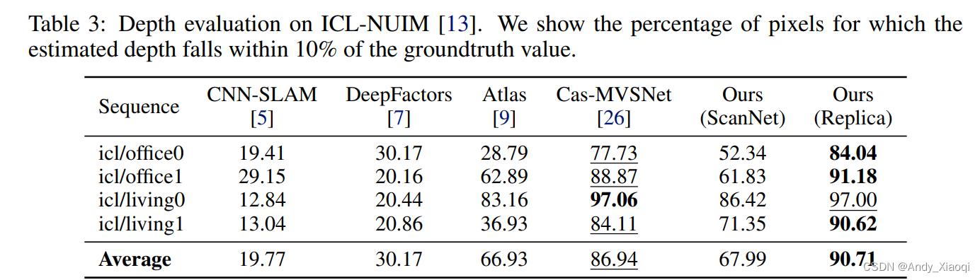 【论文翻译】TANDEM: Tracking and Dense Mapping in Real-time using Deep Multi-view Stereo-CSDN博客