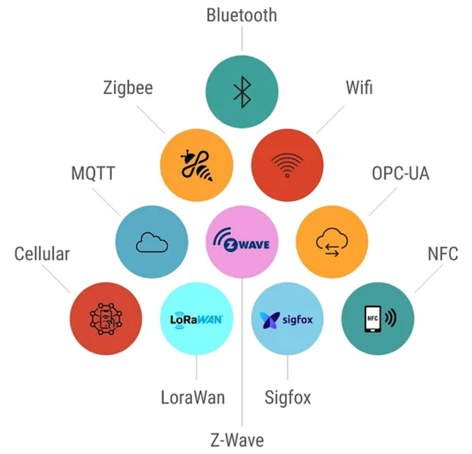 多模Zigbee, Thread，BLE芯片的未来趋势_thread芯片-CSDN博客