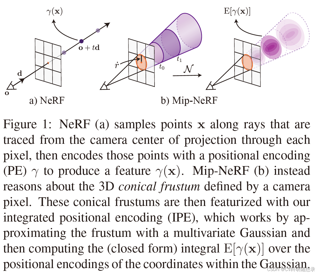 论文阅读《Mip-NeRF: A Multiscale Representation for Anti-Aliasing Neural ...