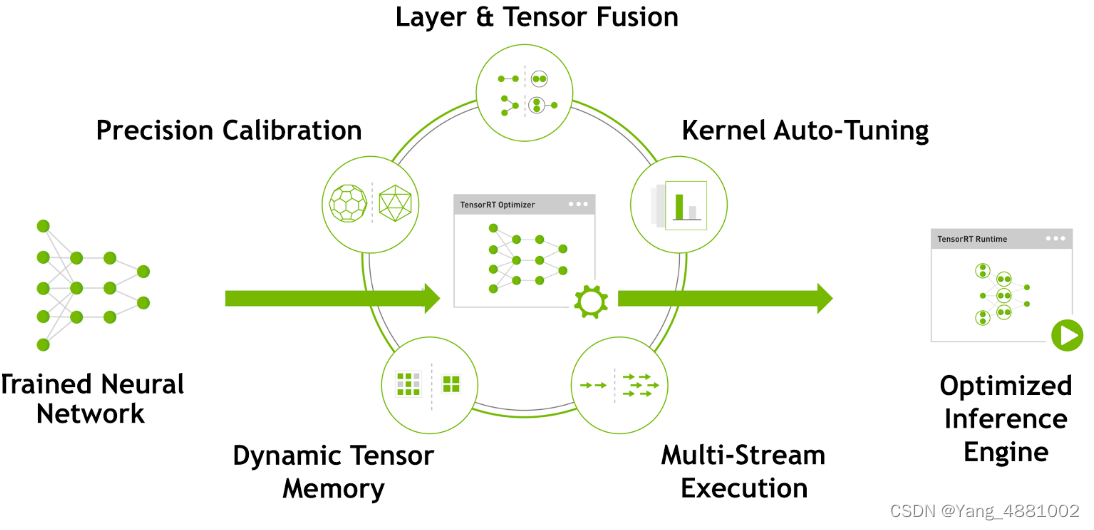 NVIDIA TensorRT （python win10）安装成功分享_anaconda安装tensorrt-CSDN博客