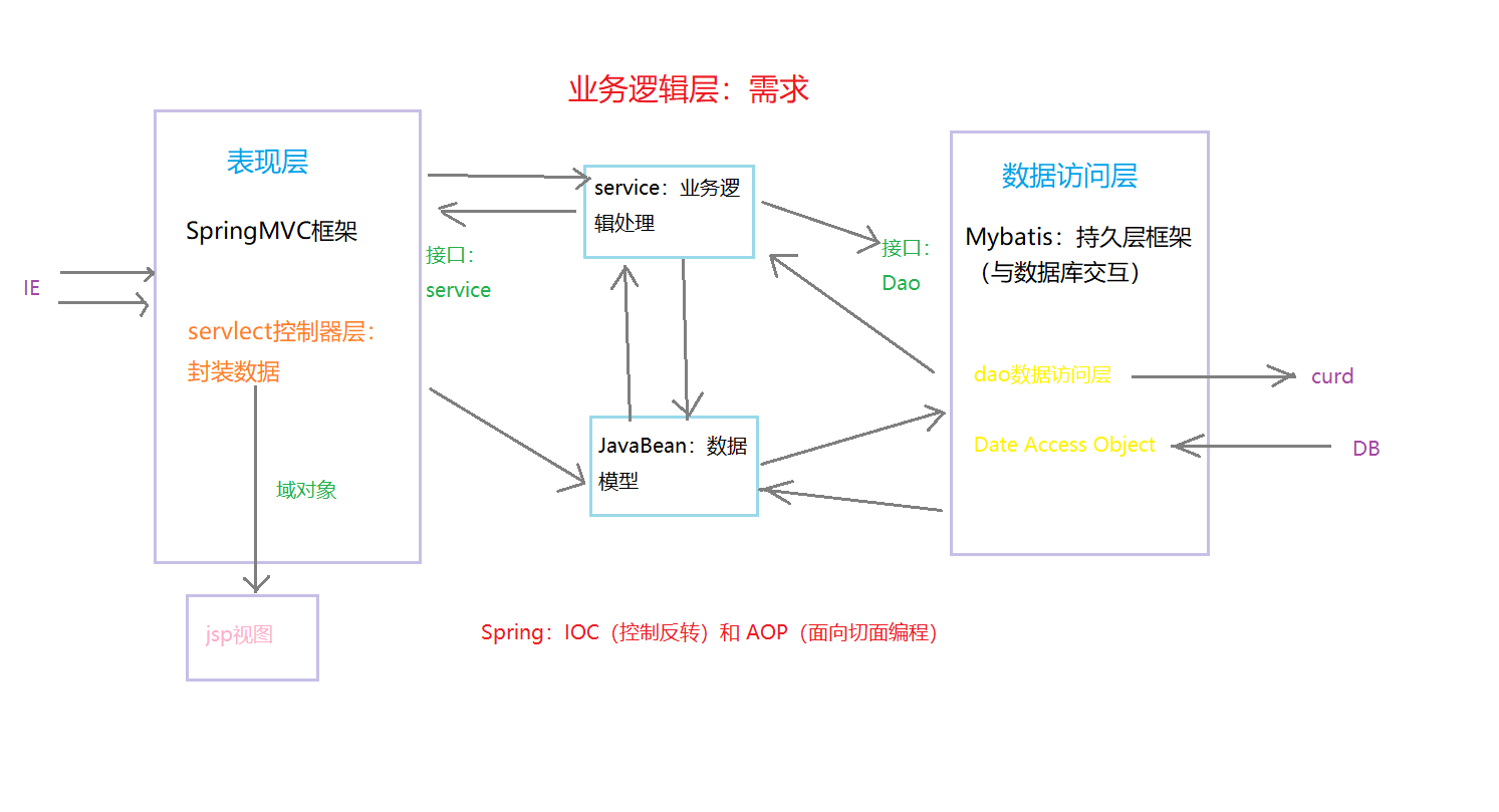 Mybatis架构图 千图网 