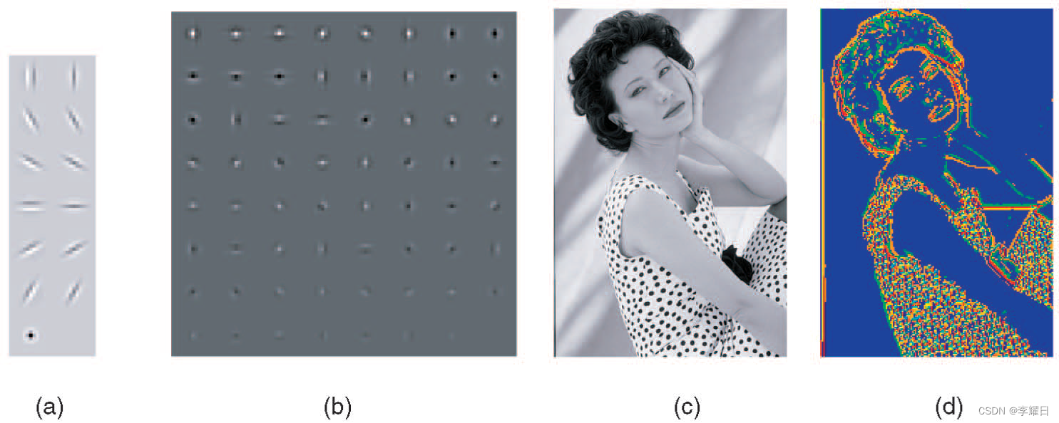 【文献阅读】Learning to detect natural image boundaries using local brightness, color, and texture ...