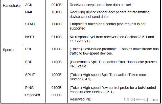 USB通信协议深入理解_usb的trb-CSDN博客