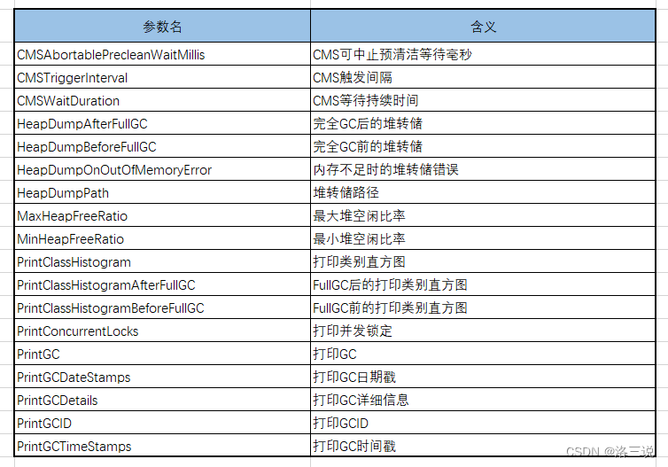 JVM调优指令jinfo可以实时调整的参数汇总_jinfo动态设置 参数-CSDN博客