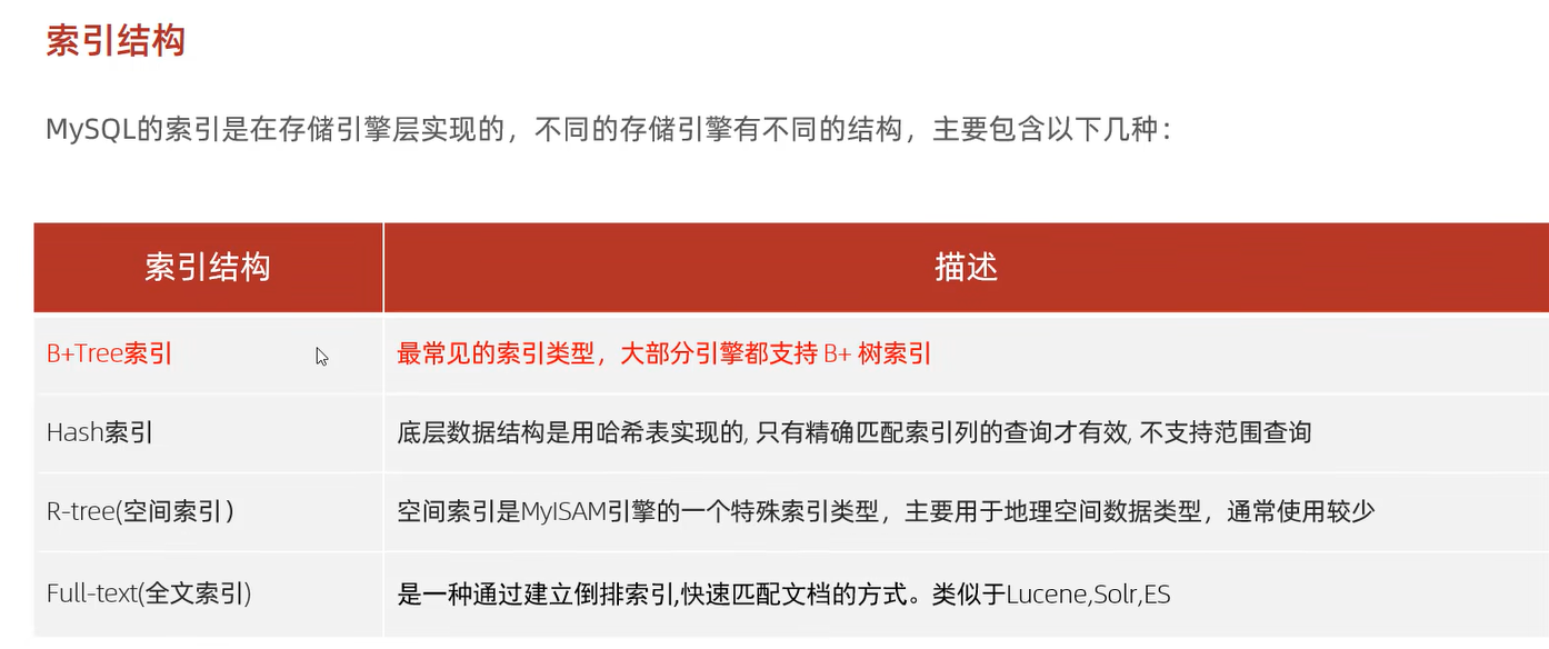 Java202303java学习笔记第四十三天函数 结构 介绍 Csdn博客 